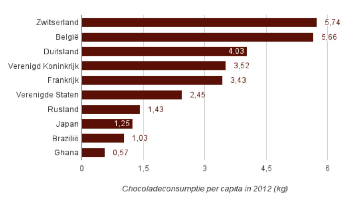 Tracé van Chocolade